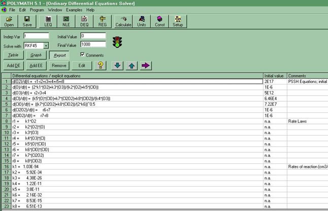 Ozone Depletion Web Module